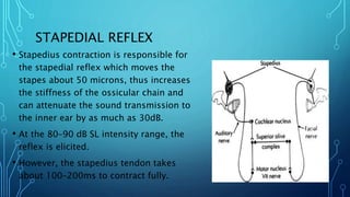 Physiology of hearing [autosaved] | PPT