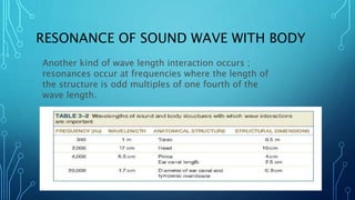 Physiology of hearing [autosaved] | PPT