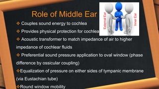 Physiology of Hearing by Dr. Sudin Kayastha | PPTX