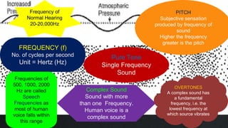 Physiology of Hearing by Dr. Sudin Kayastha | PPTX