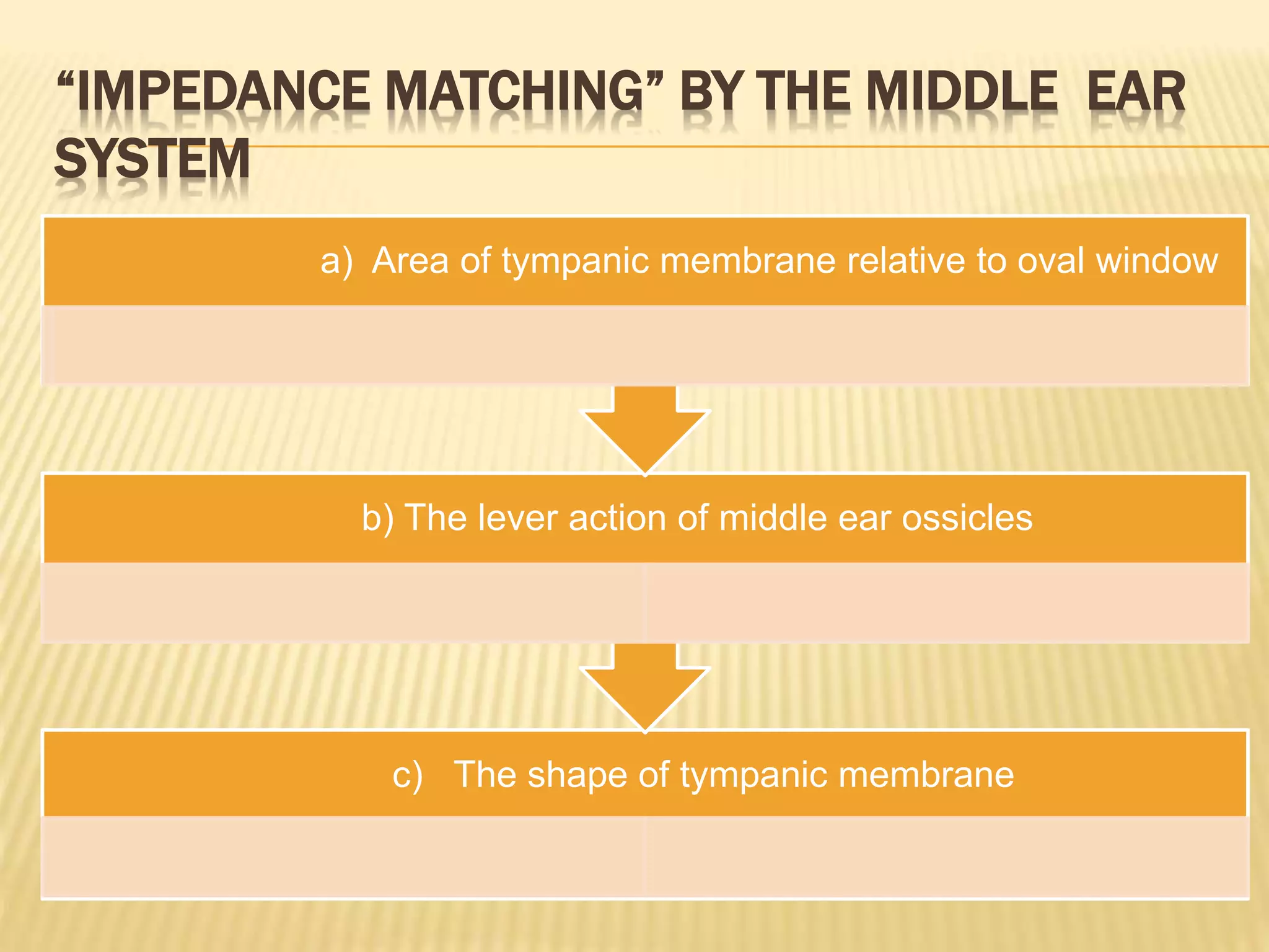 Physiology of hearing ppt | PPTX