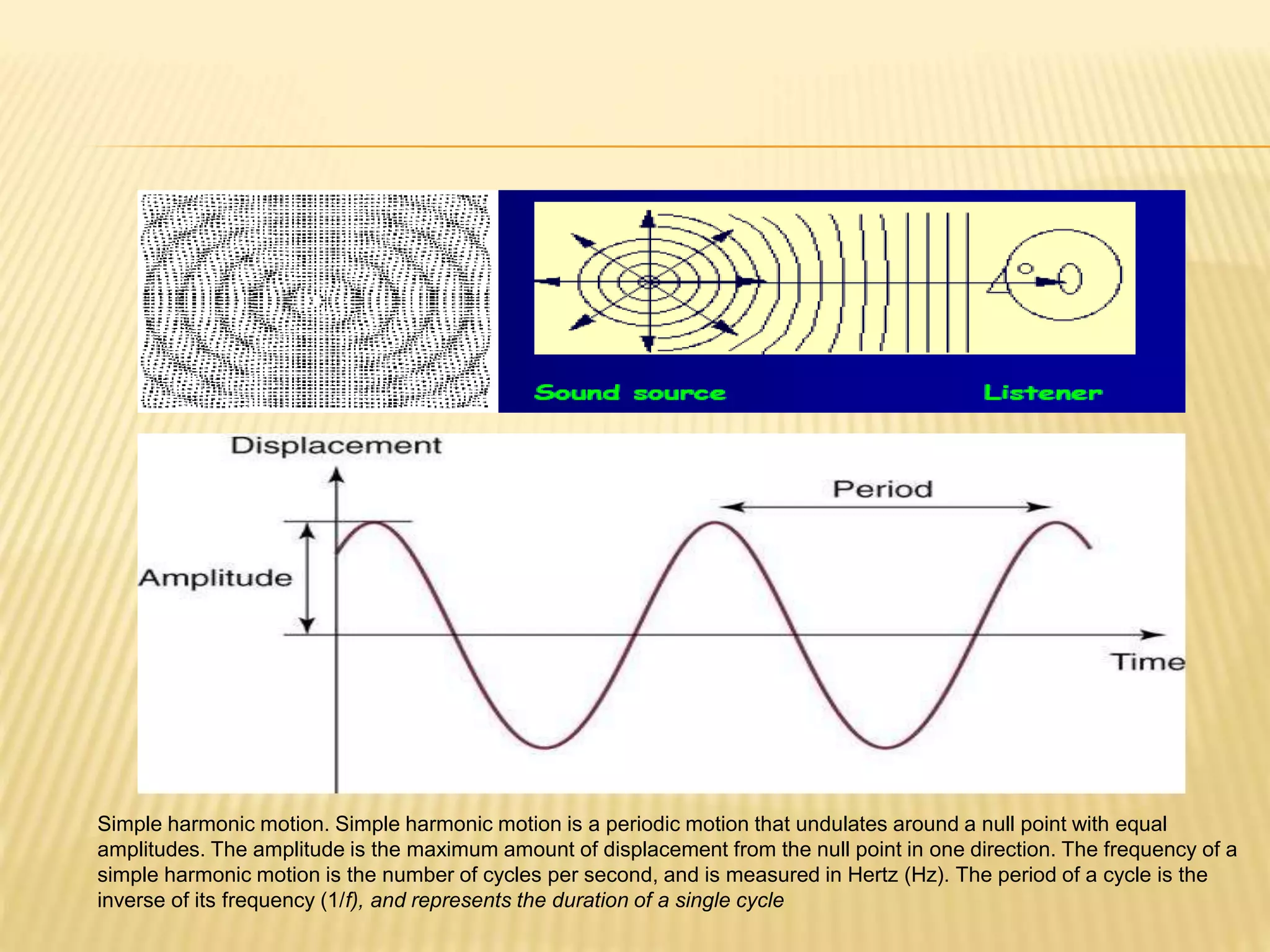 Physiology of hearing ppt | PPTX