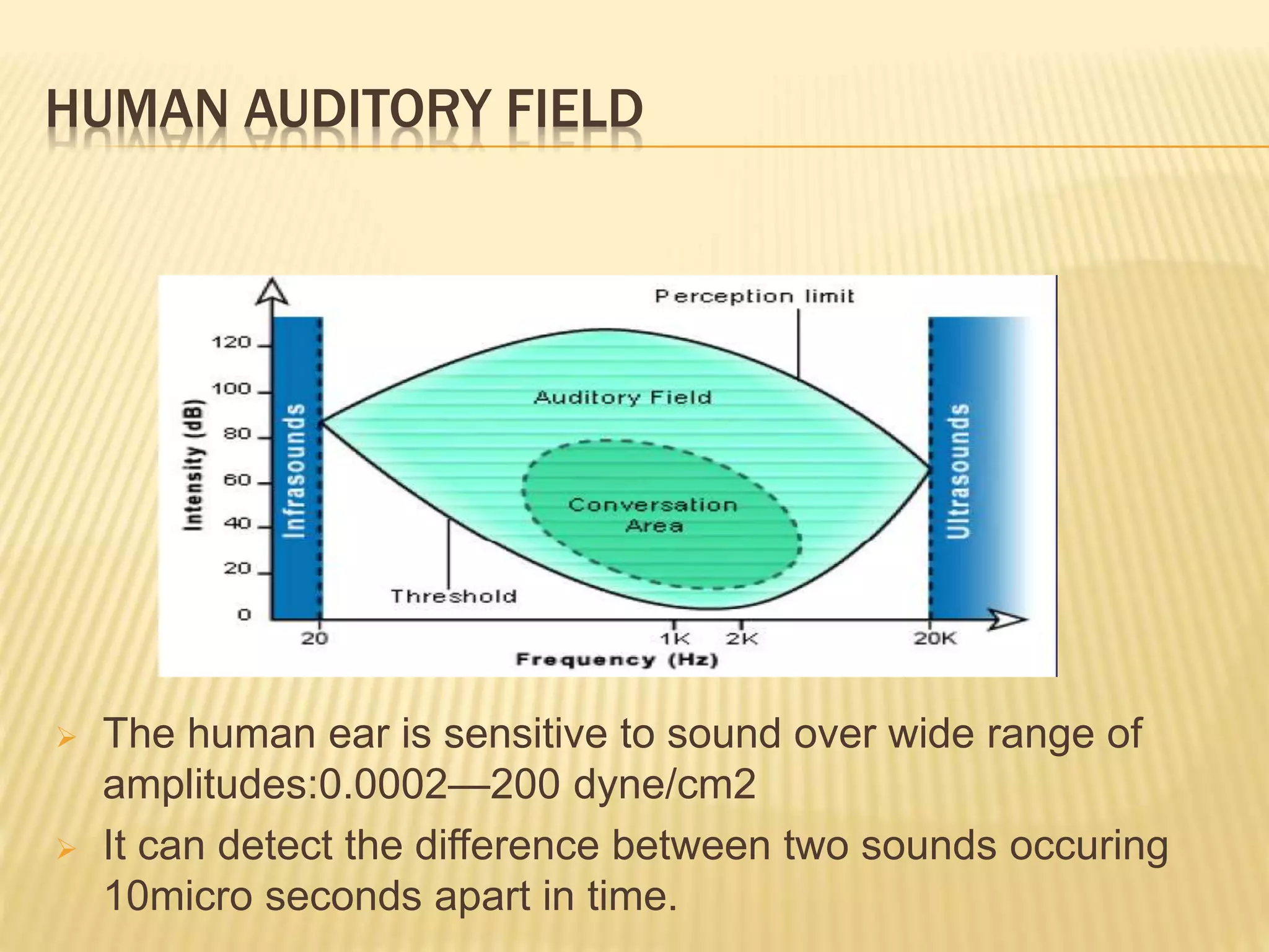 Physiology of hearing ppt | PPTX