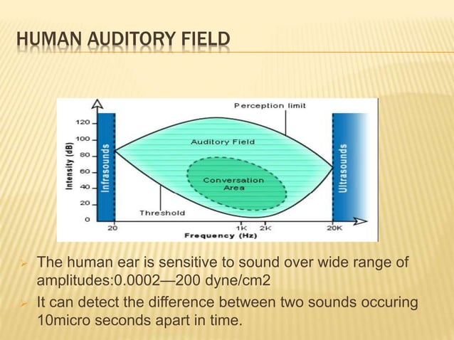 Physiology of hearing ppt | PPTX