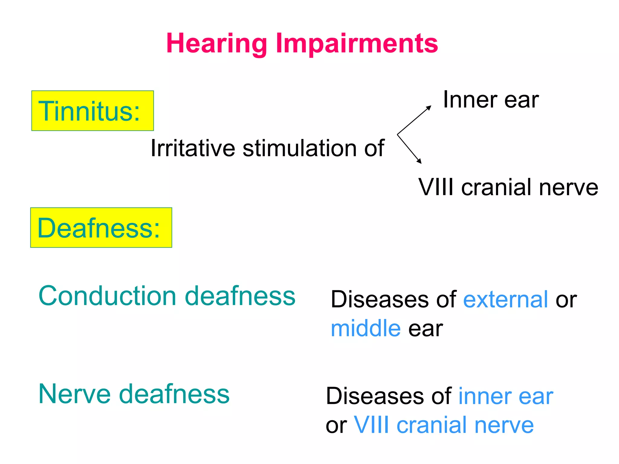 Physiology of hearing,smell and taste | PPTX