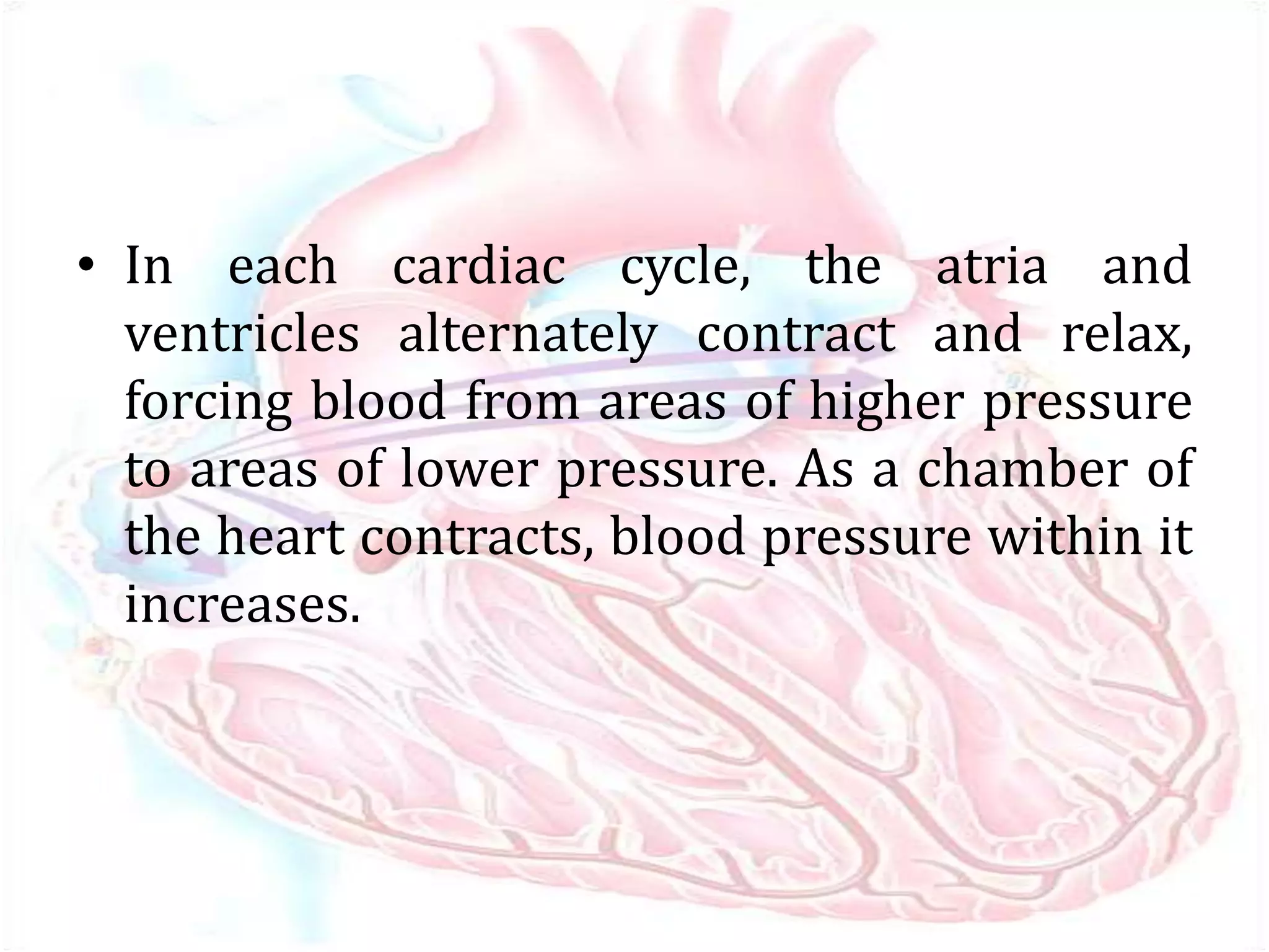 Physiology of heart | PPSX