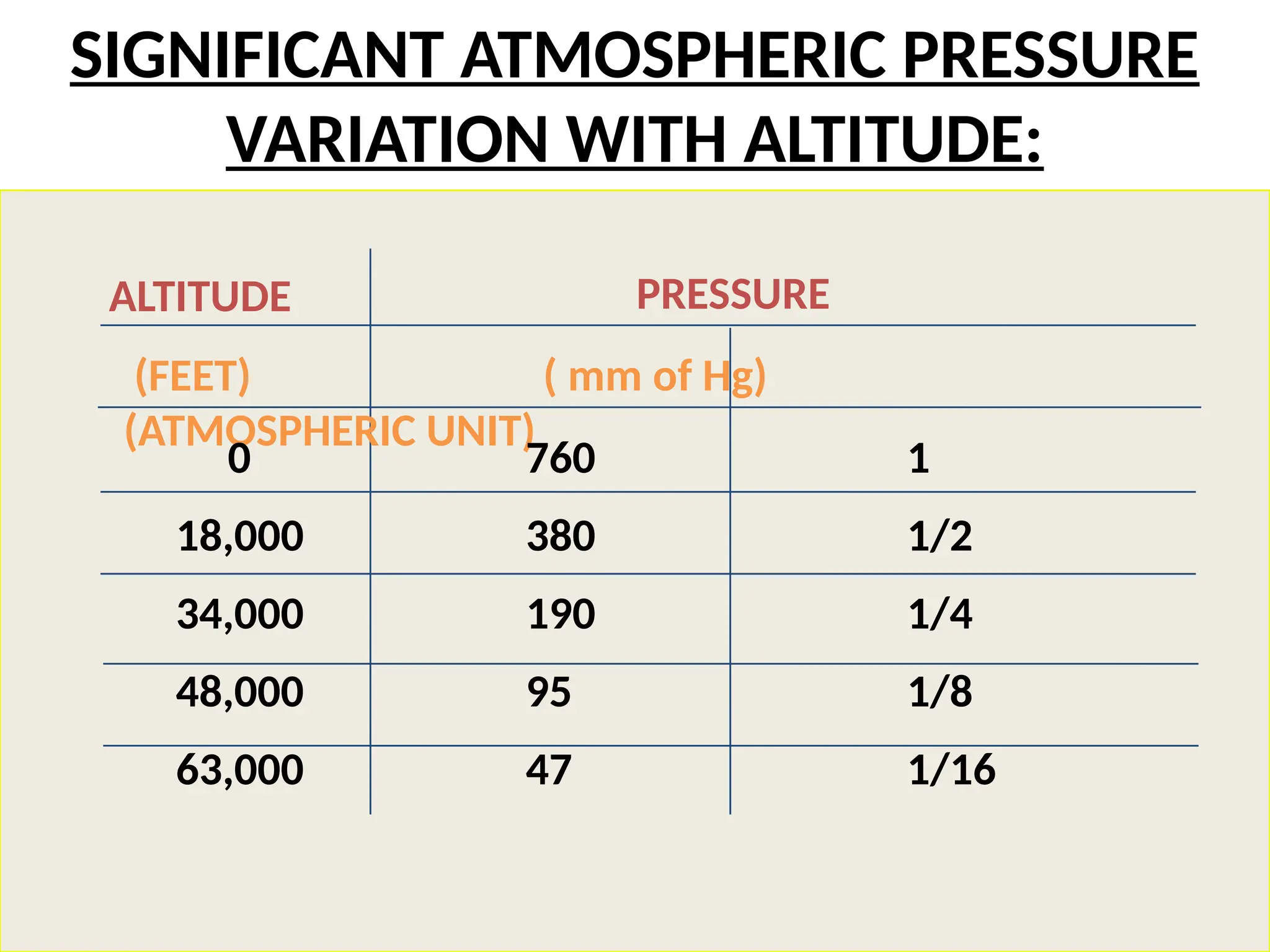 PHYSIOLOGY OF HIGH ALTITUDE.........pptx