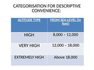 PHYSIOLOGY OF HIGH ALTITUDE.........pptx
