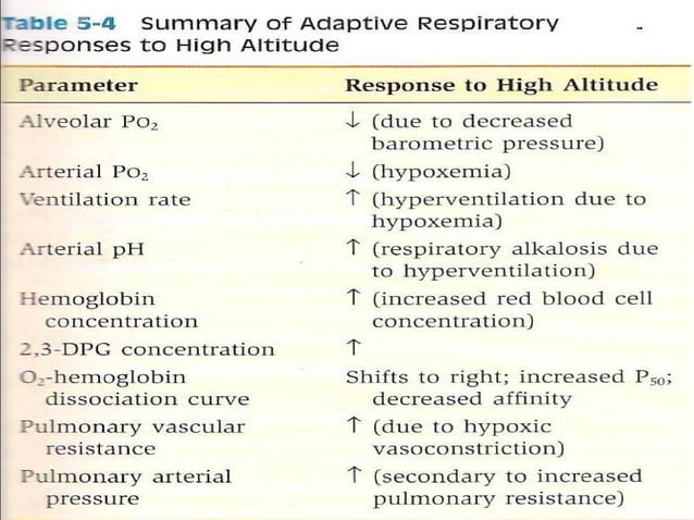 PHYSIOLOGY OF HIGH ALTITUDE.........pptx