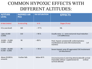 PHYSIOLOGY OF HIGH ALTITUDE.........pptx