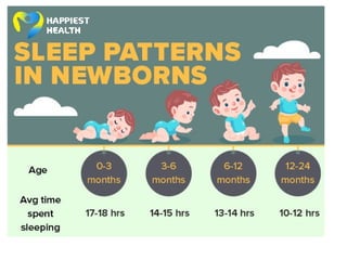 Physiology of infants and their body. | PPTX