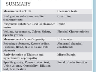 Physiology of kidney | PPT