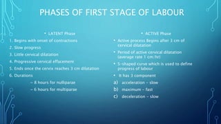 The physiology of labour in obstetrics and gynecology | PPTX