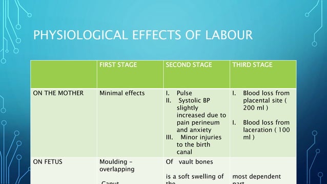 The physiology of labour in obstetrics and gynecology | PPTX