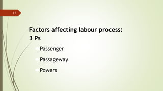 Physiology of labor and pain pathways | PPTX