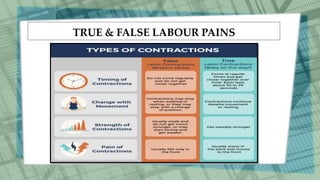 Physiology of labour | PPTX