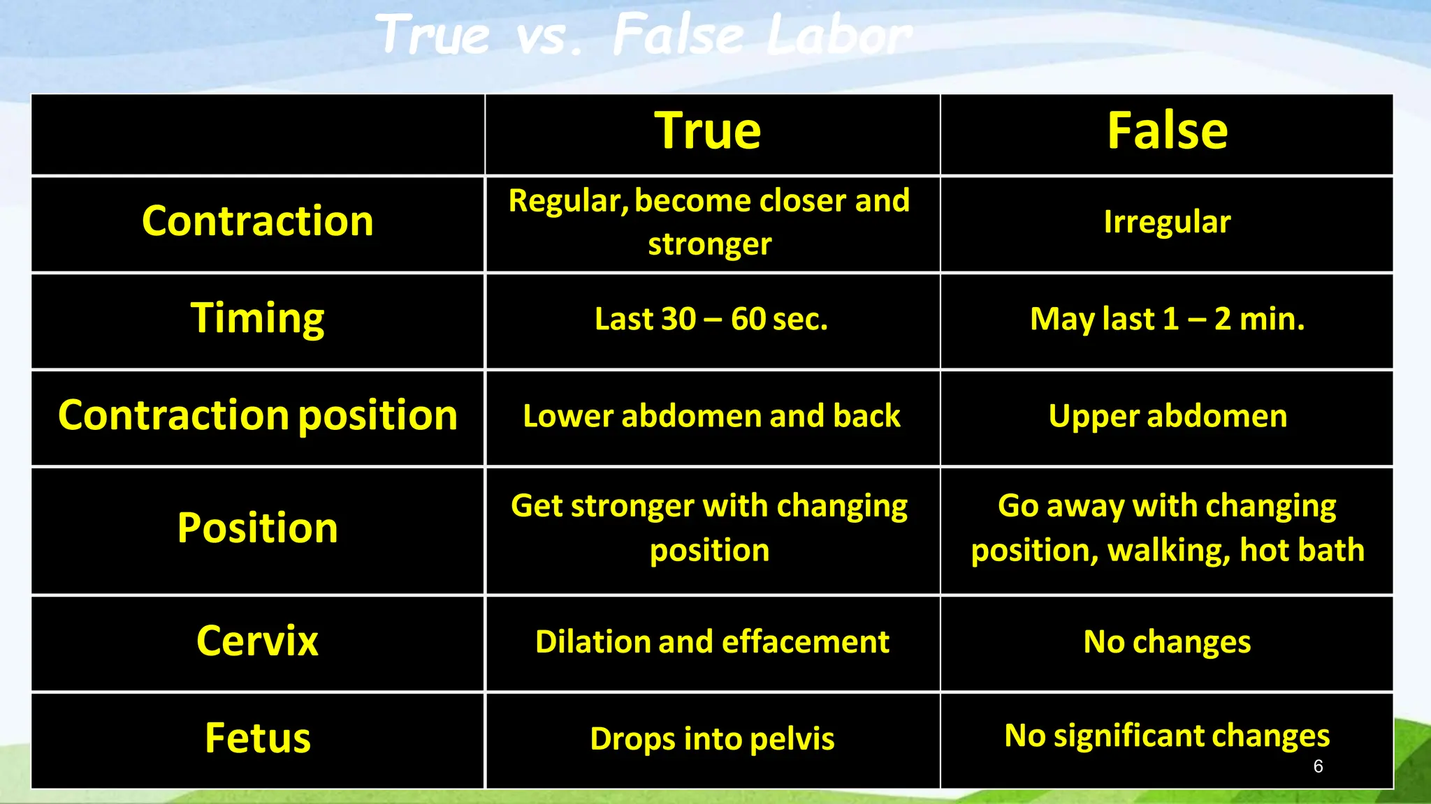 PHYSIOLOGY OF LABOUR.pptx bsc nursing obg | PPTX