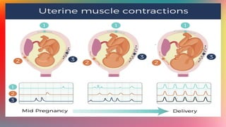 (Normal Mechanism)physiology of labour.pptx