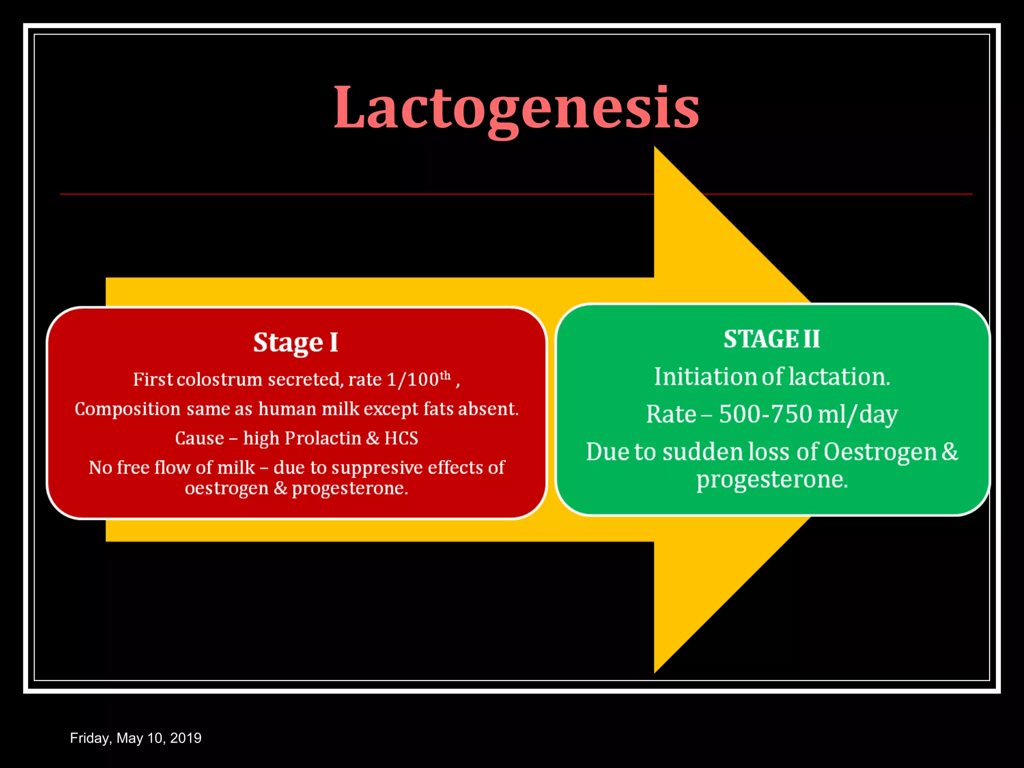 PHYSIOLOGY OF LACTATION | PPT