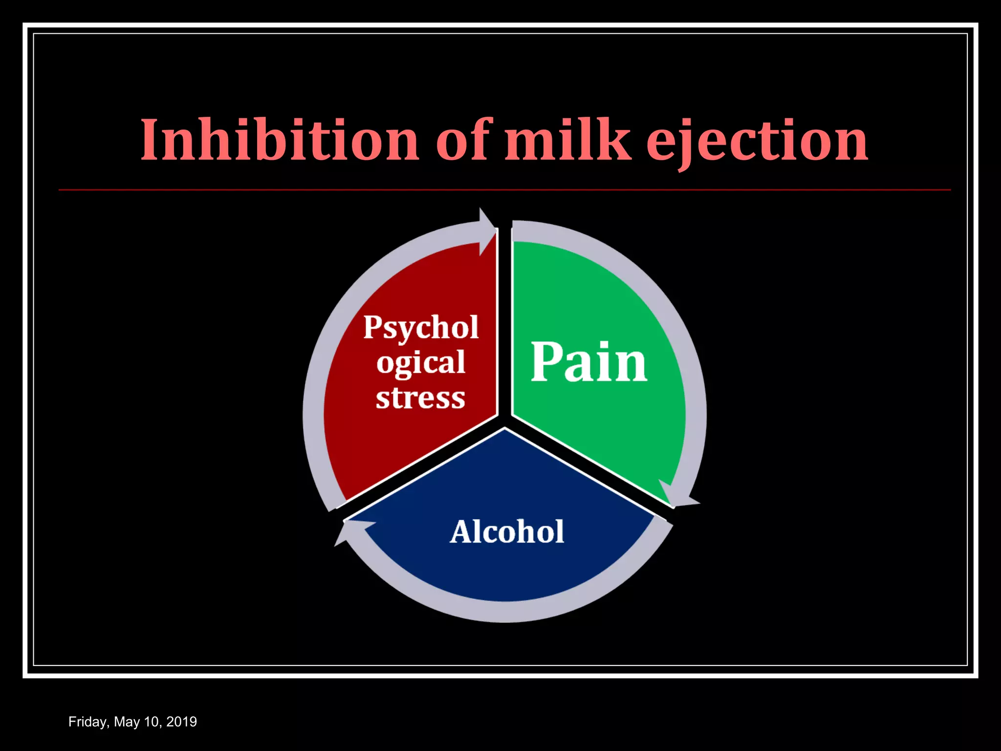 PHYSIOLOGY OF LACTATION | PPT