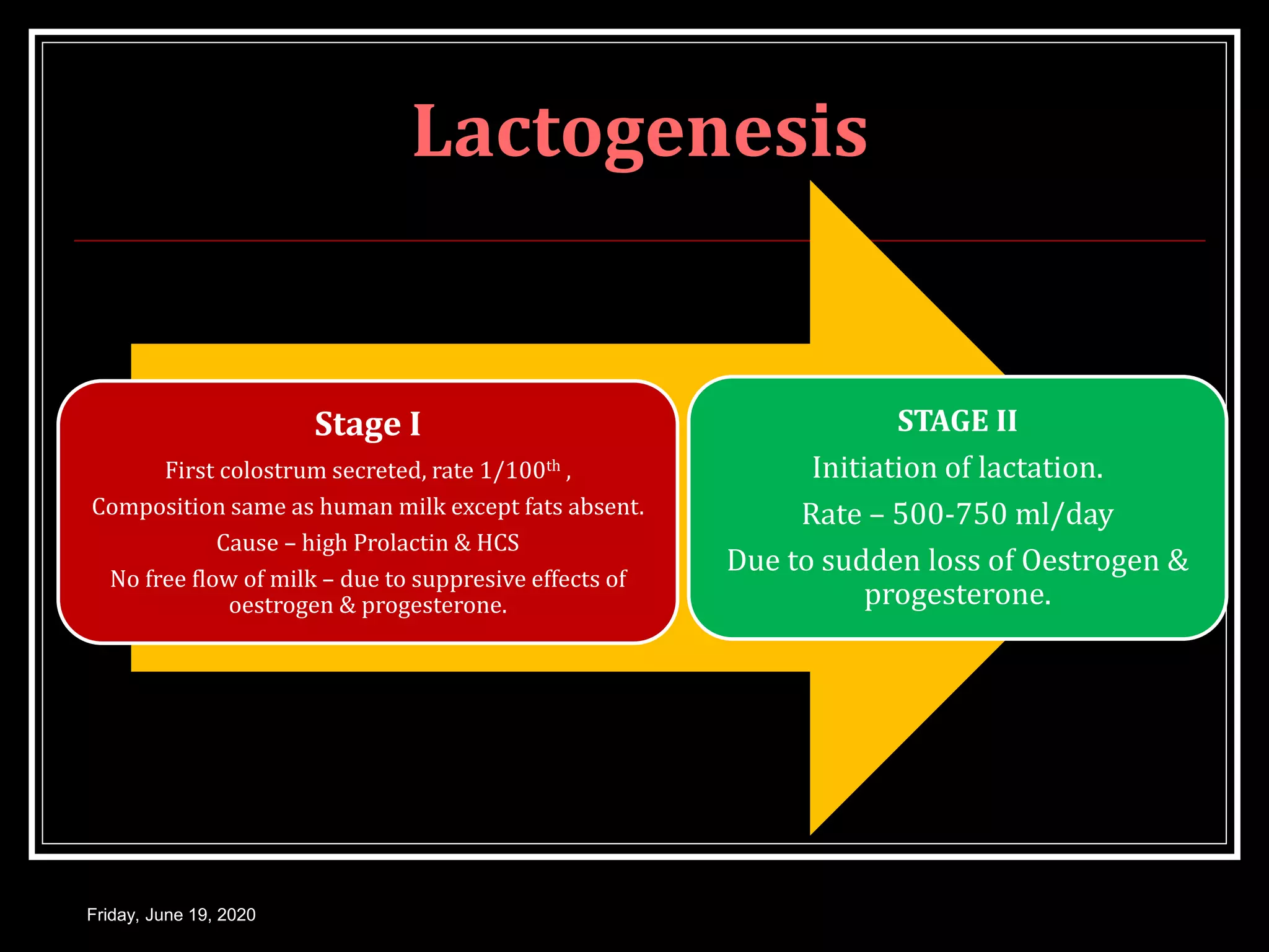 Physiology of lactation | PPT
