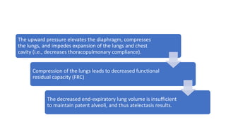 Physiology of laparoscopic surgery | PPTX | Lung and Respiratory Health ...