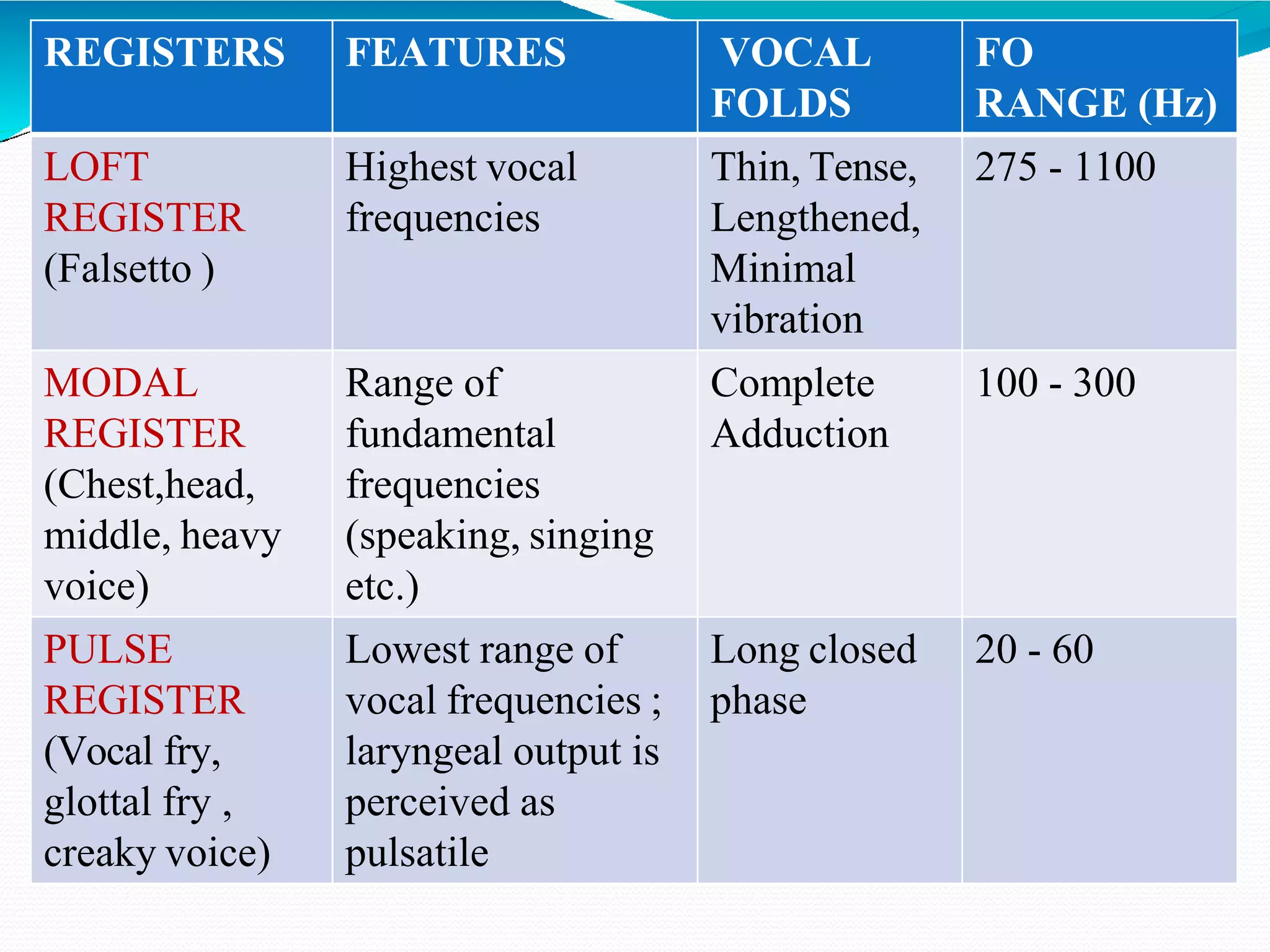 physiology of larynx by Dr. M V Harika.pptx