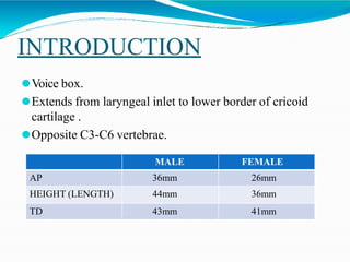 physiology of larynx by Dr. M V Harika.pptx