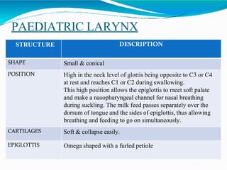 physiology of larynx by Dr. M V Harika.pptx