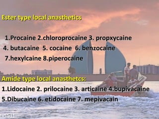 Physiology of local anasthesia | PPS
