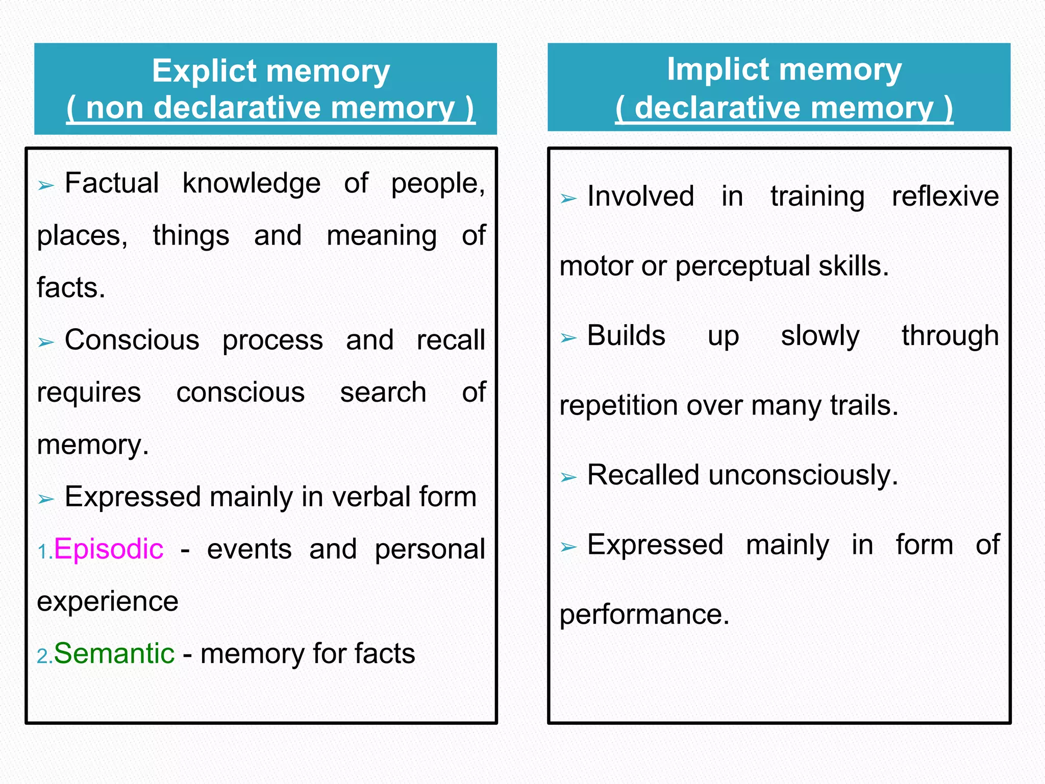 Physiology of memory & learning. | PPTX