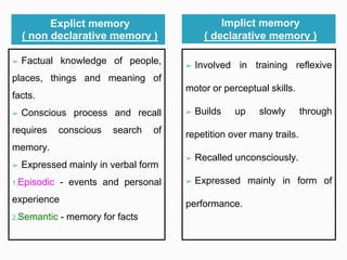 Physiology of memory & learning. | PPTX