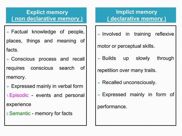 Physiology of memory & learning. | PPT