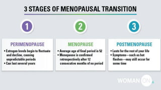 Physiology of menopause And Post Menopausal Bleeding | PDF