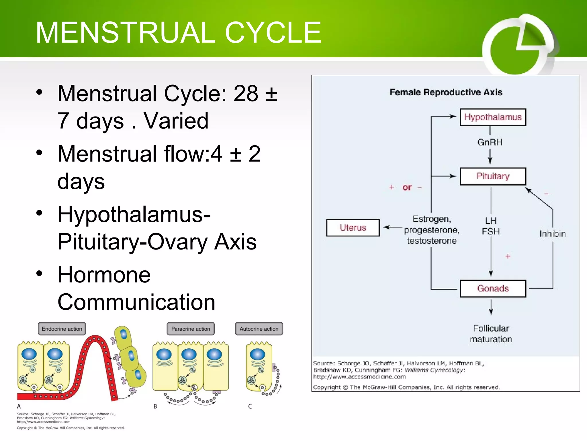 Physiology of Menstruation | PPT
