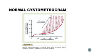 PHYSIOLOGY OF MICTURITION AND ITS DISORDERS.pptx