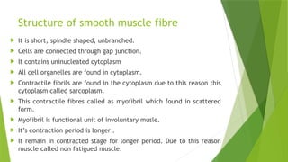 Physiology of muscles by Pravesh M.Sc. II year.pptx