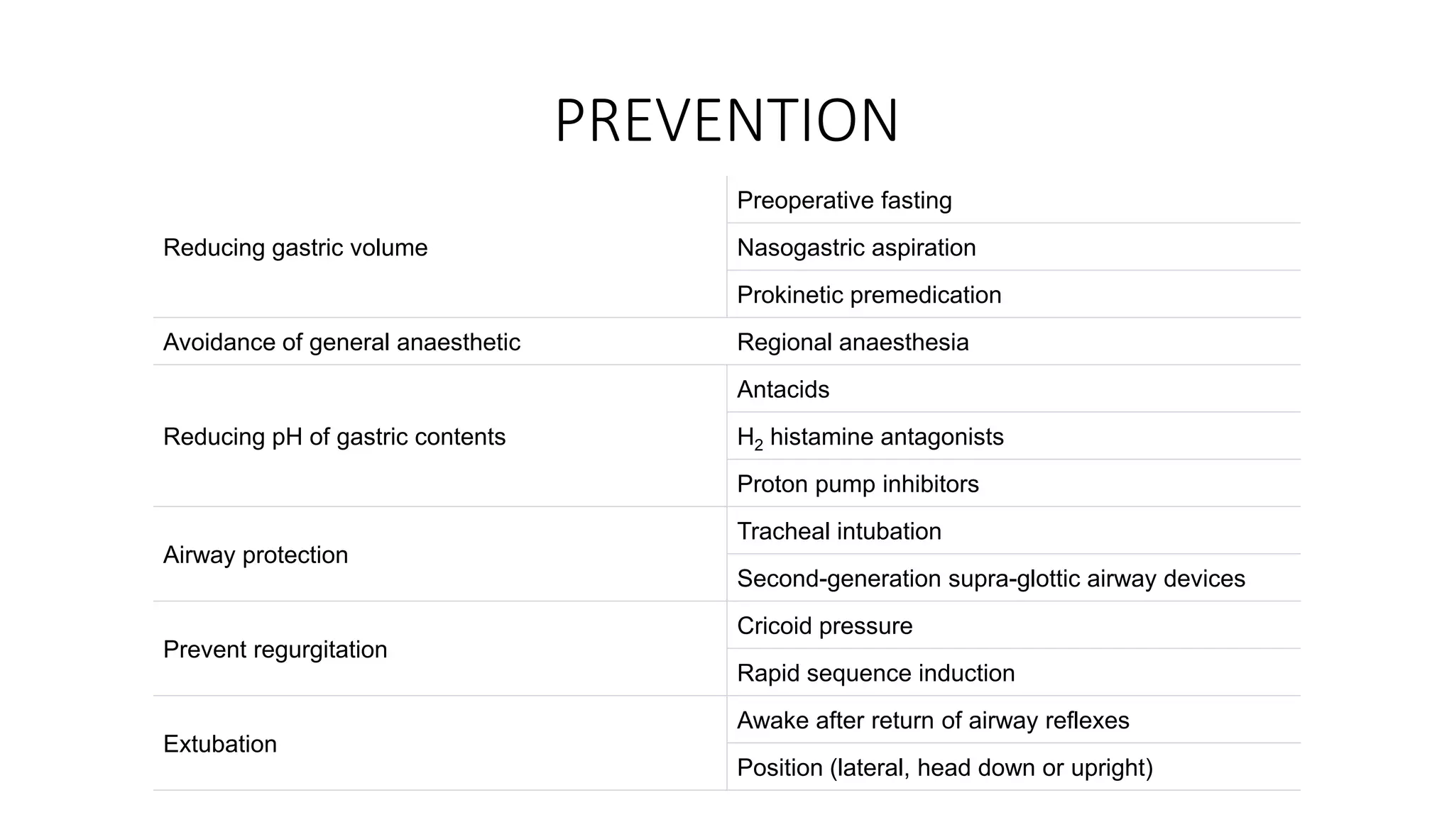 Physiology of nausea and vomiting , vomiting in | PPTX
