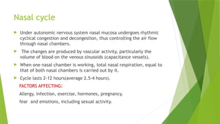 Physiology of NOSE^JOLFACTION adddnd.pptx