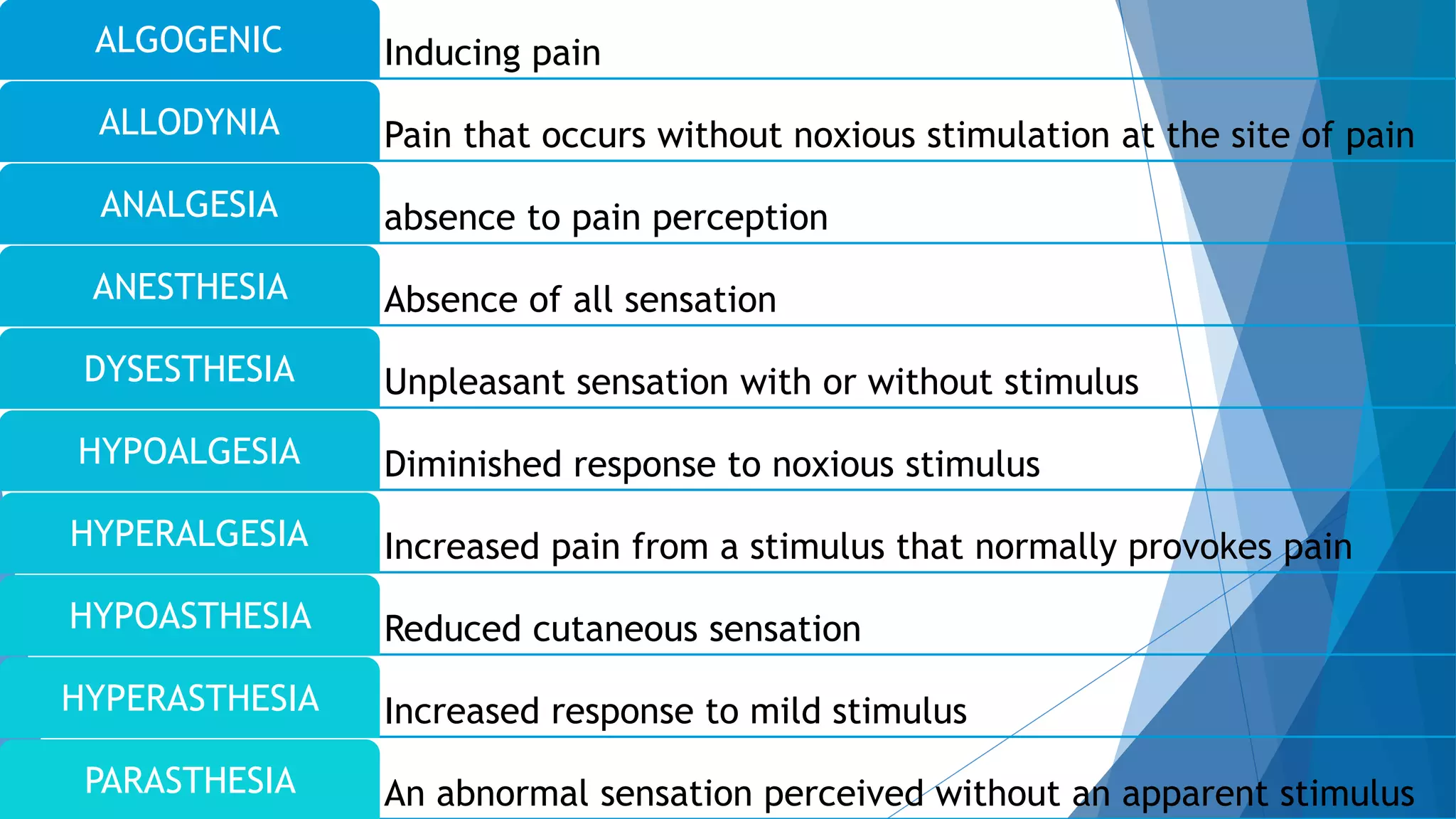 Physiology of Pain | PPTX