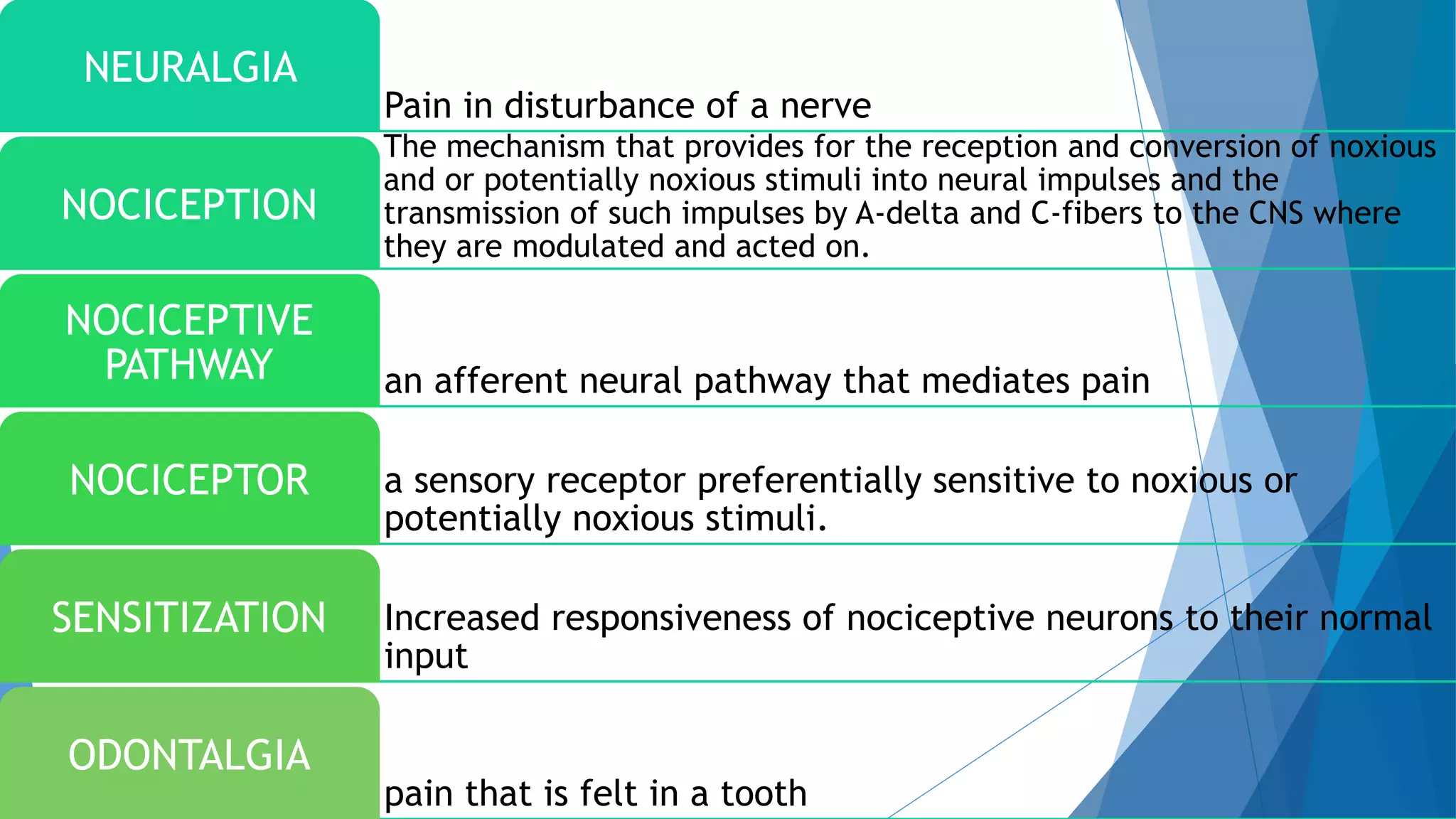 Physiology of Pain | PPTX
