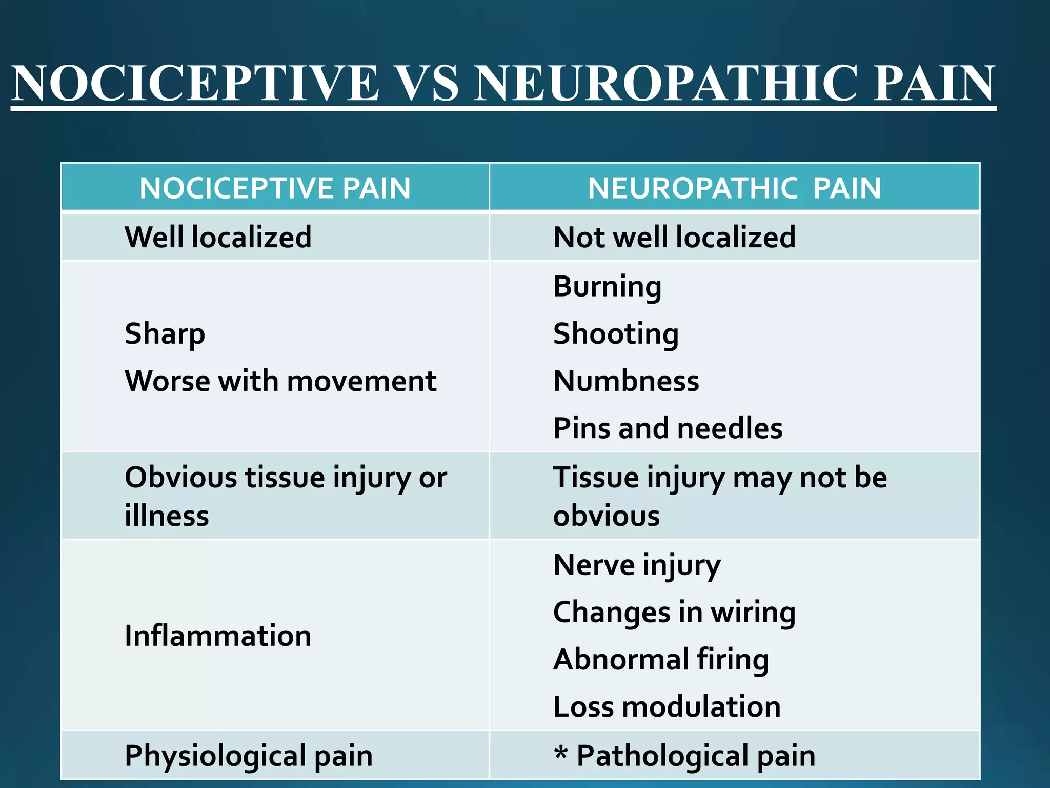 Physiology of pain pathways | PPTX