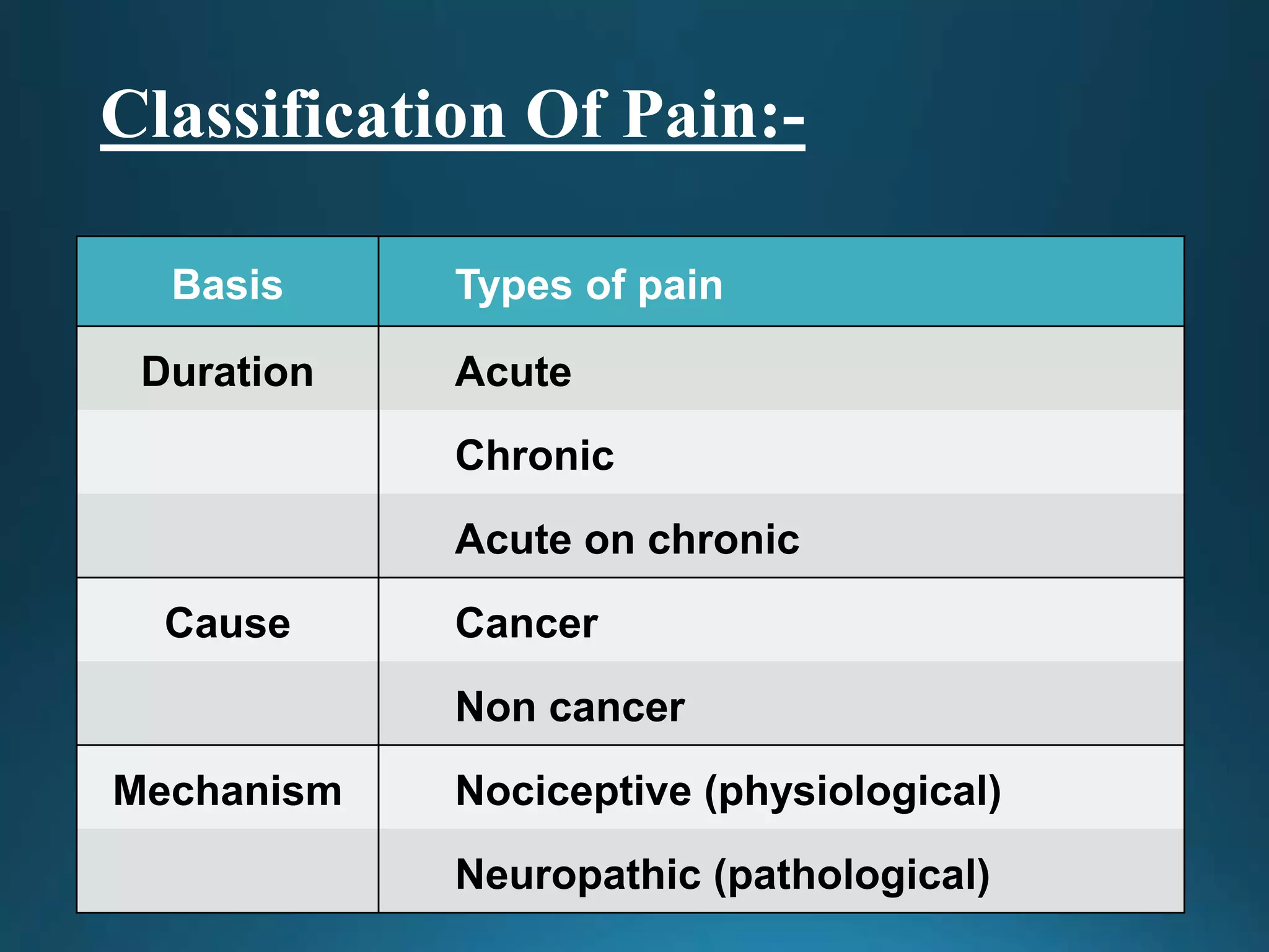 Physiology of pain pathways | PPTX