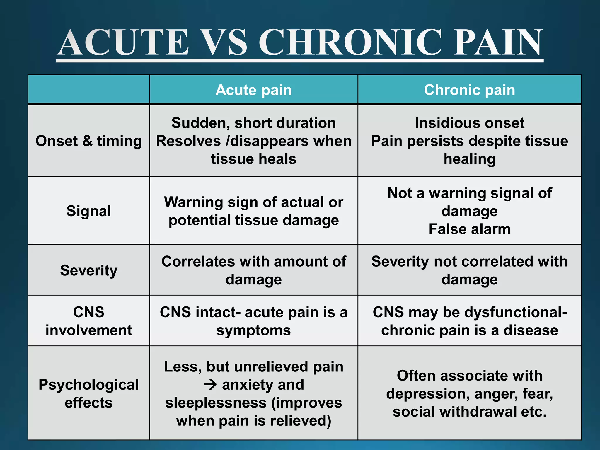 Physiology of pain pathways | PPTX