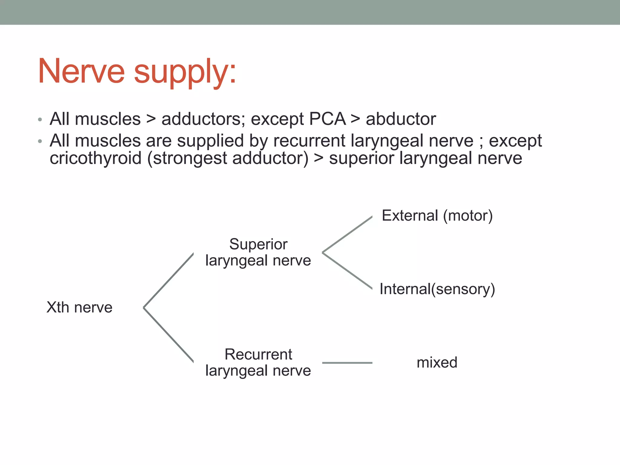Physiology of phonation by Dr. Farhat Khan | PPTX