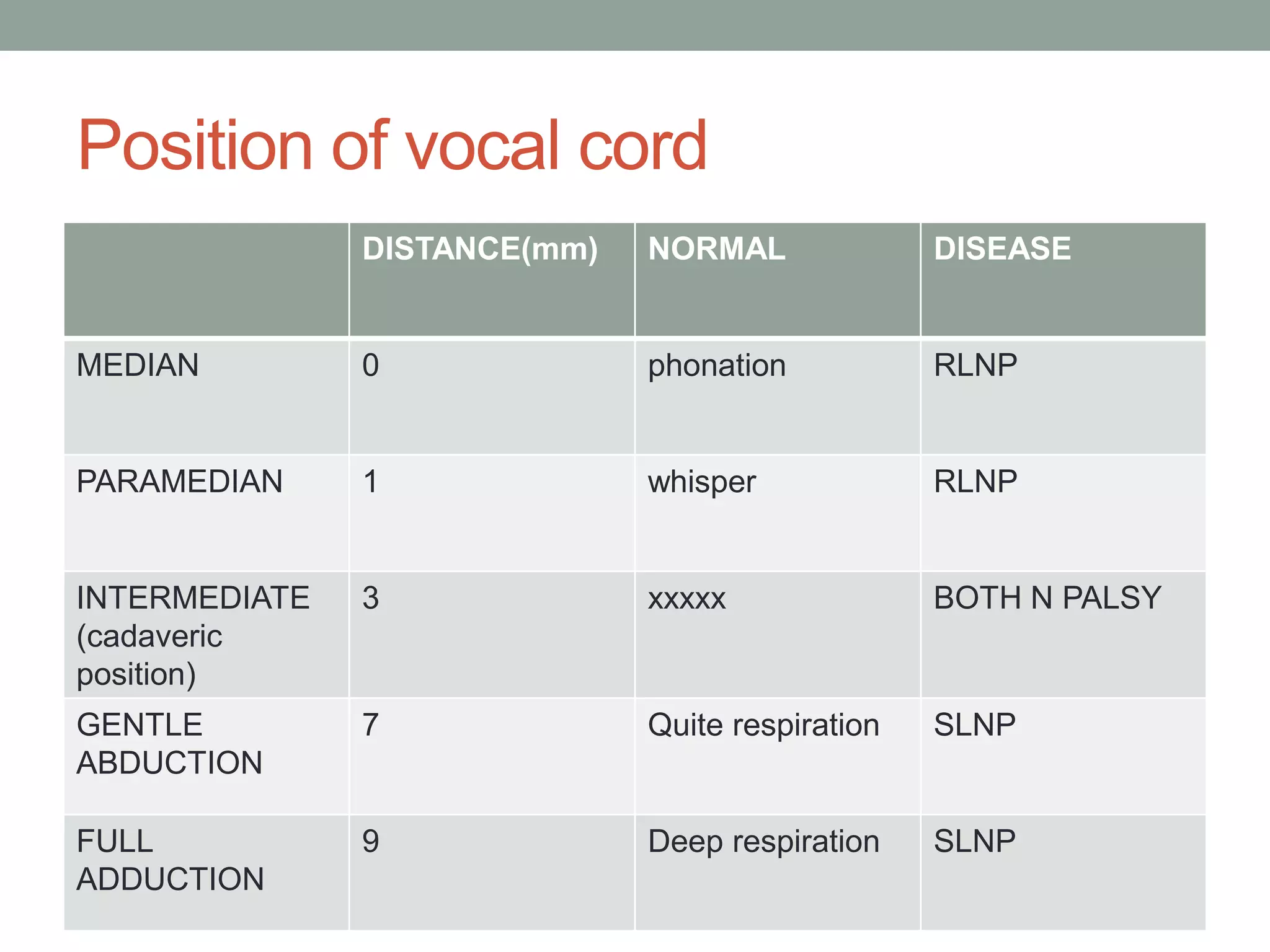 Physiology of phonation by Dr. Farhat Khan | PPTX
