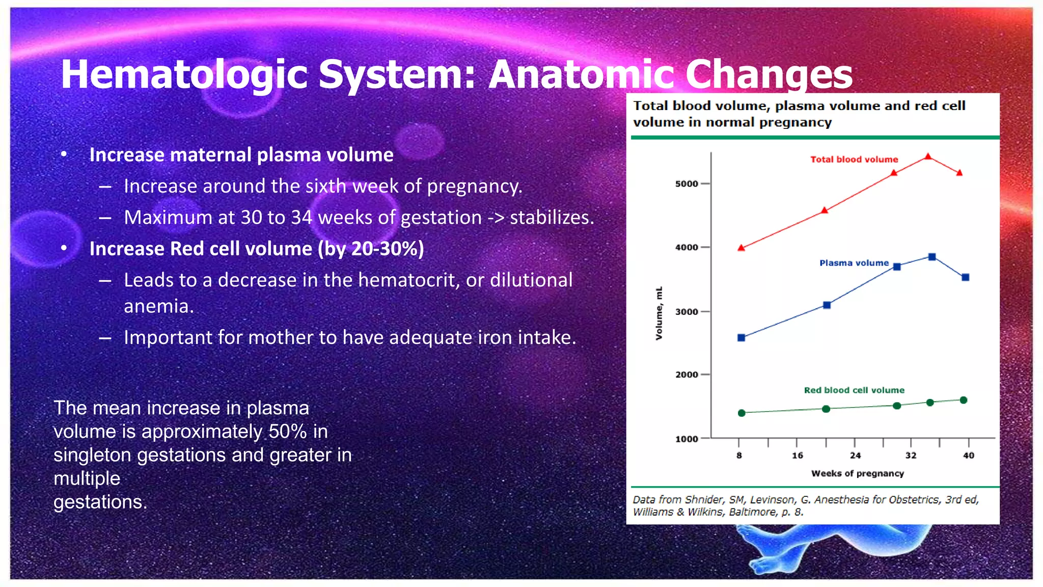 Physiology of pregnancy. cardiovascular, respiratory and hematology | PPTX