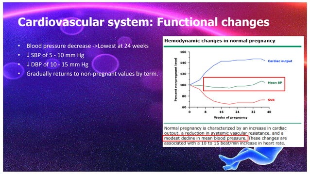 Physiology of pregnancy. cardiovascular, respiratory and hematology | PPTX