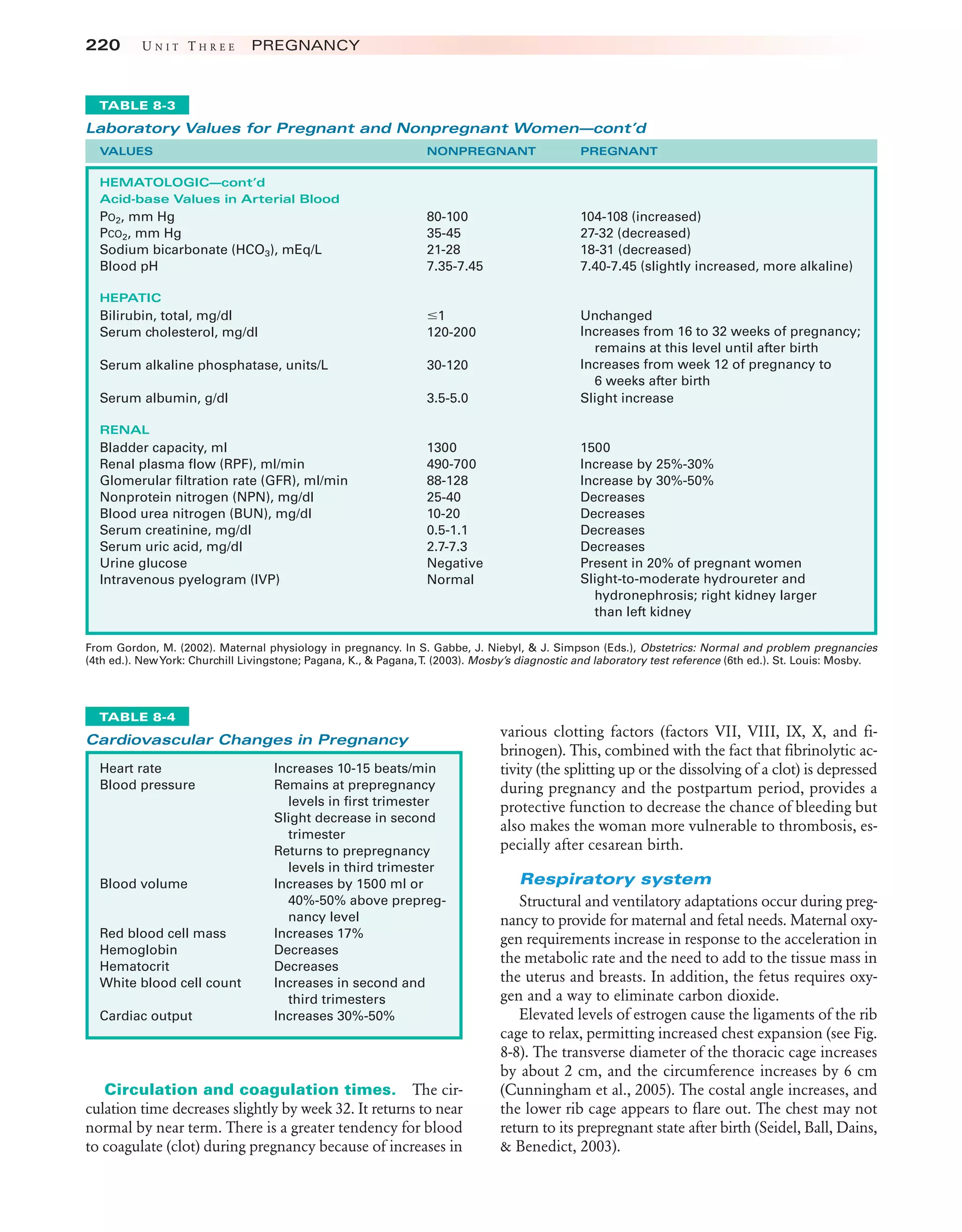 Physiology of pregnancy | PDF