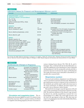 Physiology of pregnancy | PDF